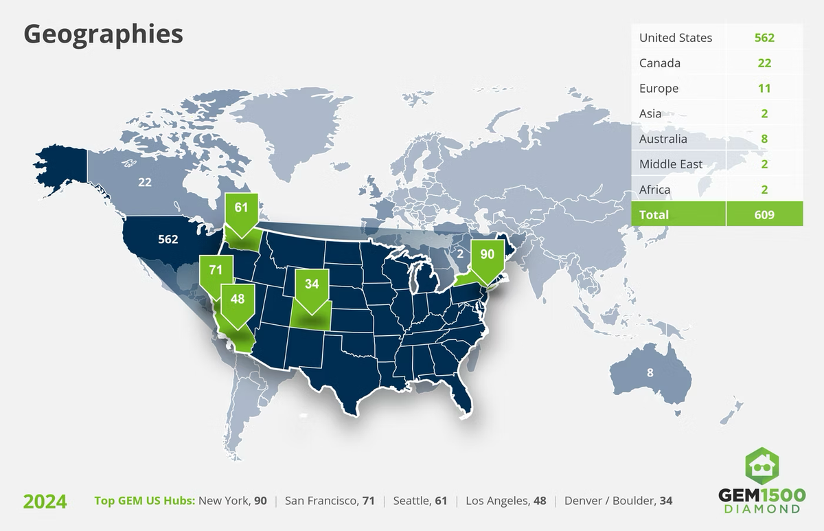 State of the GEM 2024 (Transmission 278)